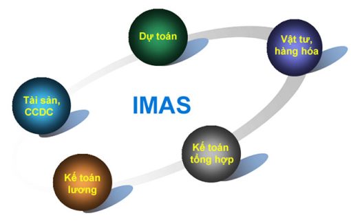 Cách Nhập Chứng Từ Trên Imas Phần Mềm Kế Toán IMAS