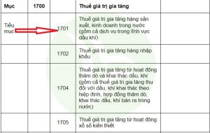 Cách Tra Cứu Mã Chương Mã Tiểu Mục Nộp Thuế Mới Nhất
