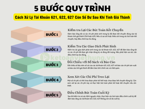 Cách Xử Lý Tài Khoản 621, 622, 627 Còn Số Dư Sau Khi Tính Giá Thành